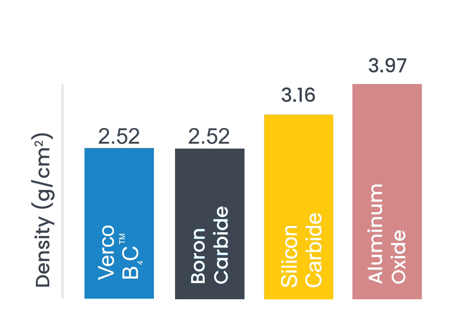 ceramic-technology – Verco Materials